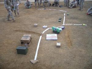 Terrain Models | Northing & Easting